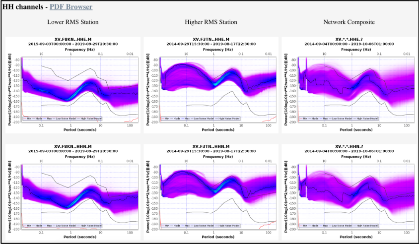 IRIS Releases PIQQA, A New Software Tool for Producing Quick Data Quality Reports | IRIS