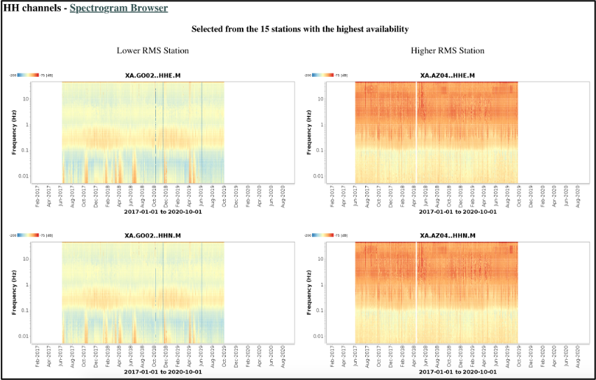 IRIS Releases PIQQA, A New Software Tool for Producing Quick Data Quality Reports | IRIS